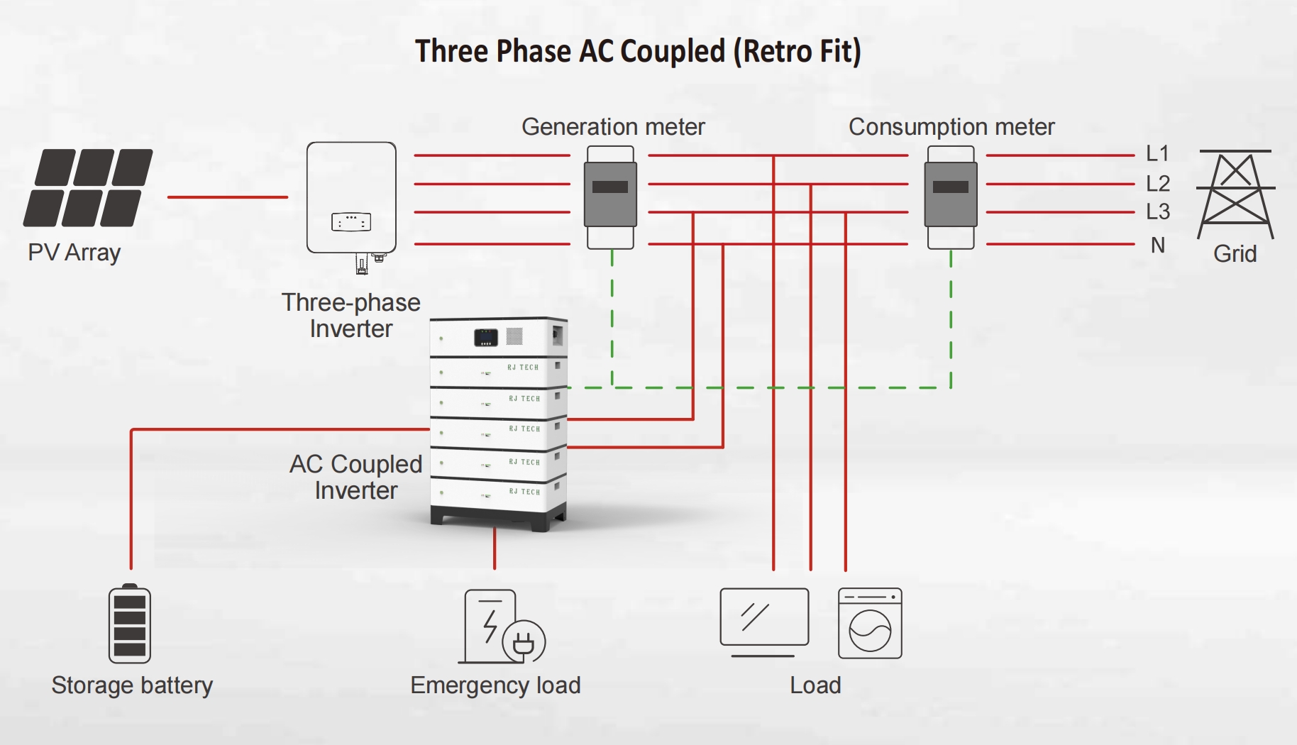 RJ TECH AC Battery System Powerwall 2 Ac Coupled Retrofit Any PV Inverters for Existing PV ...