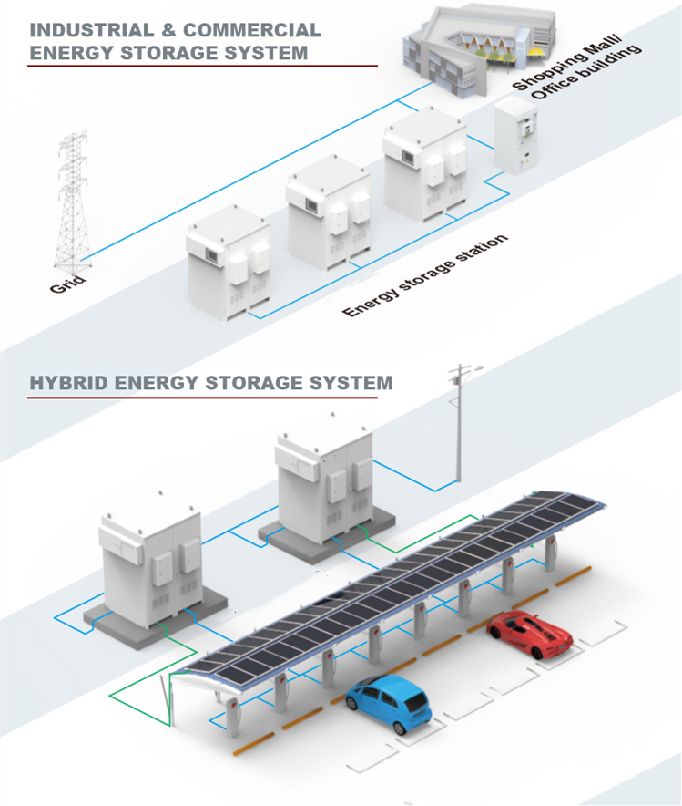 RJ TECH BESS 150kw PCS Inverter-430kwh Lithium Battery-2250kw MPPT ...